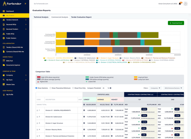 eTendering Software for Construction | Fortender
